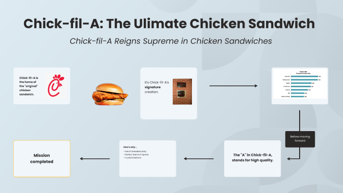 Chick-fil-A: The Ulimate Chicken Sandwich by Jennifer Mang on Prezi