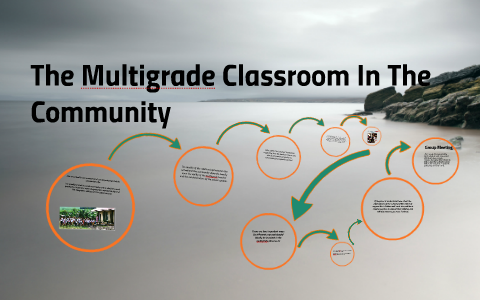 The Multigrade Classroom In The Community by jezza onsing on Prezi