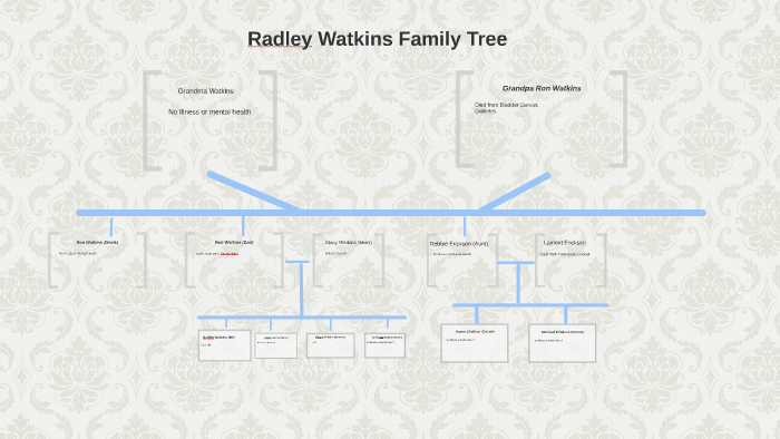 Radley Watkins Family Tree by Radley Watkins on Prezi