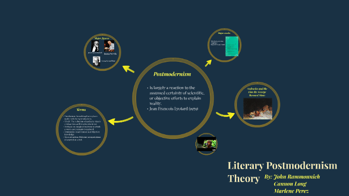 Postmodernism Literary Theory by cannon long on Prezi