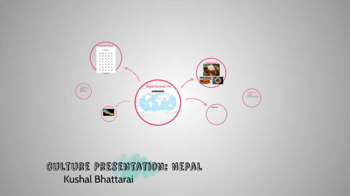 Presentation: Nepal by Kushal Bhattarai on Prezi