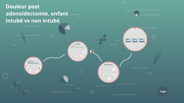 Douleur post adenoIdectomie, enfant intubé vs non intubé by PAULINE ...