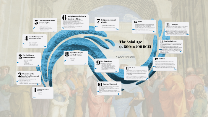 The Axial Age by Mairirois O'Reilly Wilks on Prezi