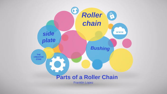 Parts Of A Roller Chain by Franklin Lopez on Prezi