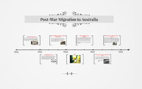 Post-War Migration to Australia by Madison Swan on Prezi