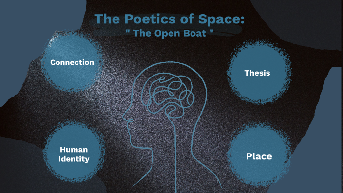 Connection between , human identity and imagination. by Susan Amaro on ...