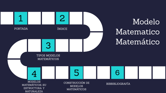 Modelos Matemáticos by Javier Perez on Prezi