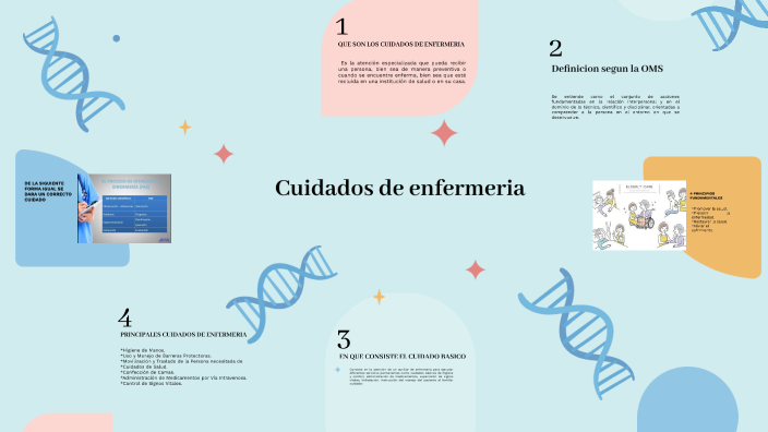 Cuidados de enfermeria by ingrid juarez on Prezi