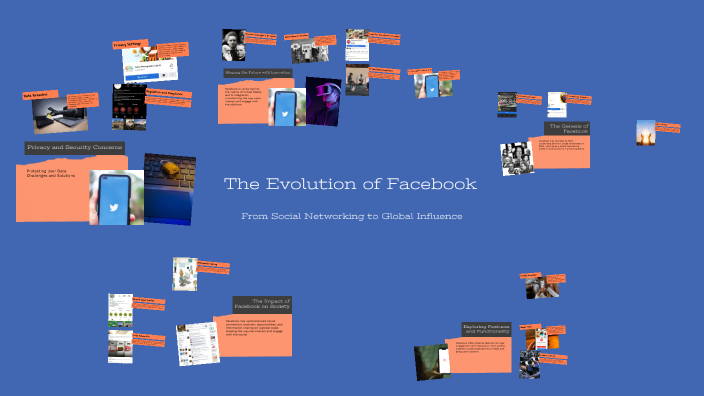 The Evolution of Facebook by elisabeth johnson on Prezi