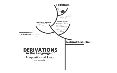 Tutorial 5. Derivations in Propositional Logic by USC Logic Web on Prezi