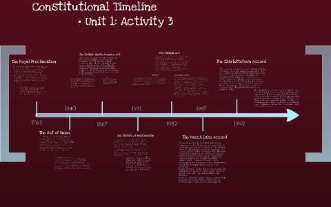Constitutional Timeline by Melanie Johnstone on Prezi
