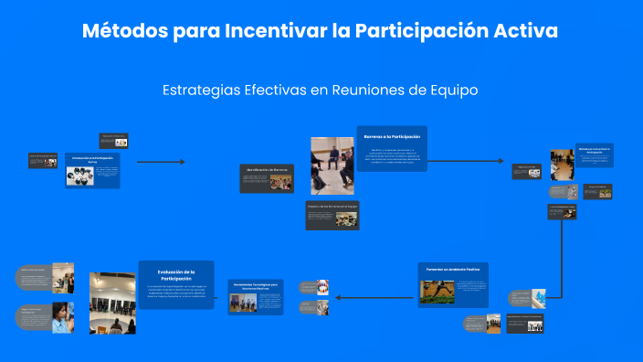 Métodos para Incentivar la Participación Activa by TANIA GUISELL ...