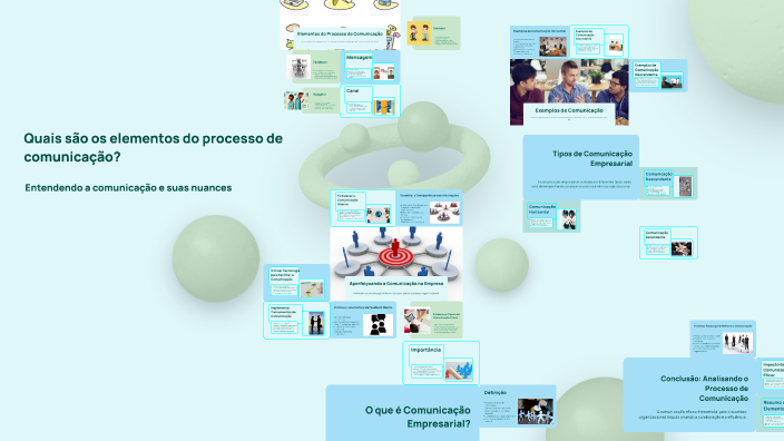 Quais são os elementos do processo de comunicação? by FILIPE VIANA on Prezi