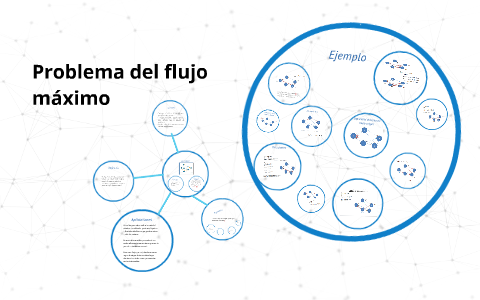 Problema del flujo maximo by Leonardo Ardila Gonzalez on Prezi