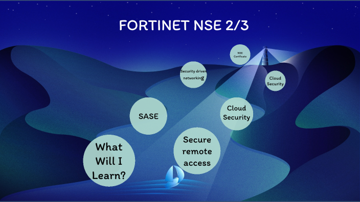Fortinet NSE 2/3 by Sneyder Yepes on Prezi