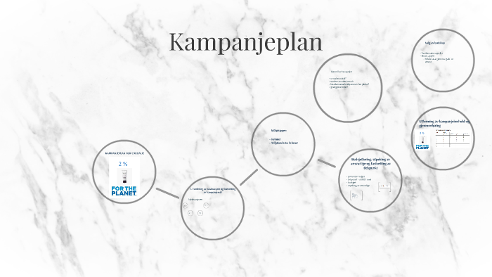 Kampanjeplan by Sanna Riaz on Prezi