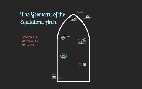 Equilateral arches by Anli Xiang on Prezi