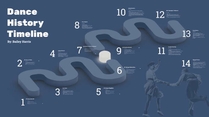 Dance History Timeline by Bailey Harris on Prezi