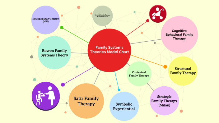 Understanding Family Systems Theories: A Comprehensive Overview by ...