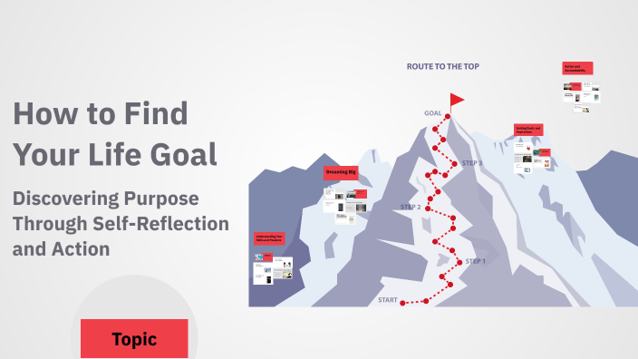 How to Find Your Life Goal by jane meng on Prezi