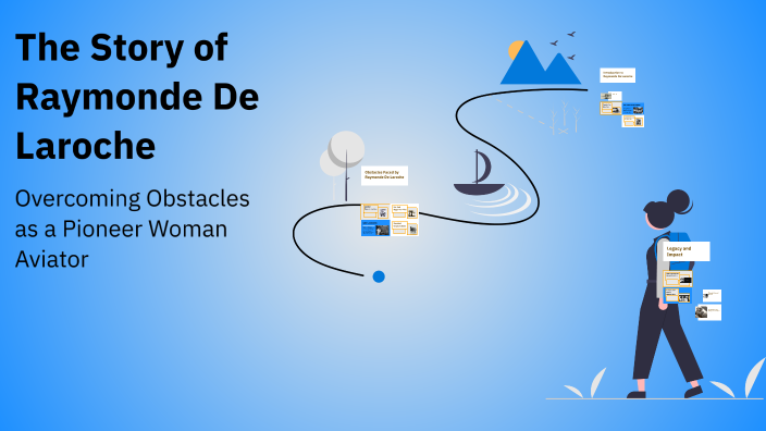 The Story of Raymonde De Laroche by Austin Pfeifer on Prezi