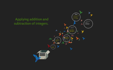 Applying addition and subtraction of integers. by jaden rozak on Prezi