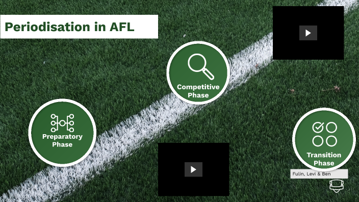 Periodisation in AFL by Leo Yan on Prezi