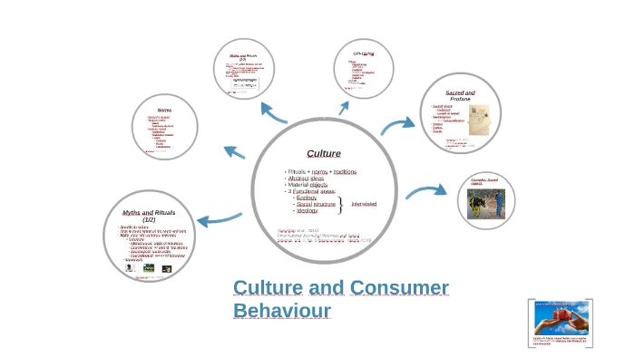 Culture and Consumer Behaviour by Caro Kerremans on Prezi