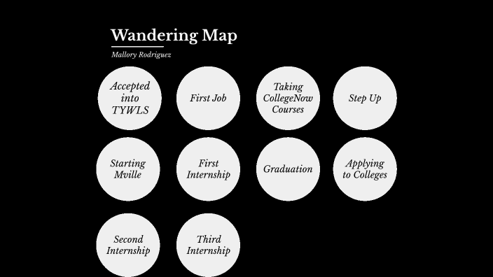 Wandering Map by Mallory Rodriguez on Prezi