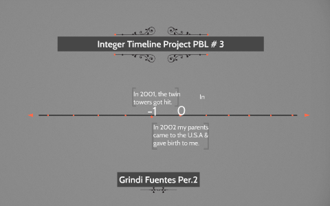 Integer Timeline Project PBL # 3 by Melissa Lopez on Prezi