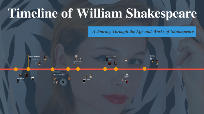Timeline of William Shakespeare by Abel Saju on Prezi