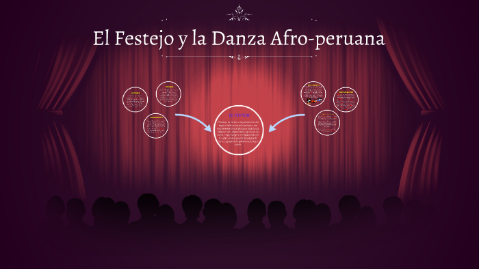 el festejo y la danza afroperuana by Ariana Castillo on Prezi