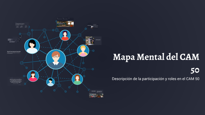 Mapa Mental del CAM 50 by paola avalos hernandez on Prezi