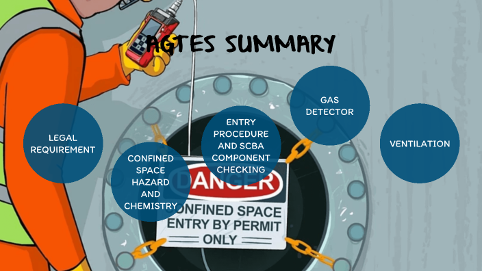 AGTES SUMMARY by OPERATION MRSB12 on Prezi