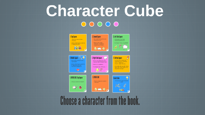 Fog A Dox Character Cube Year 7 English by Ann Glen on Prezi