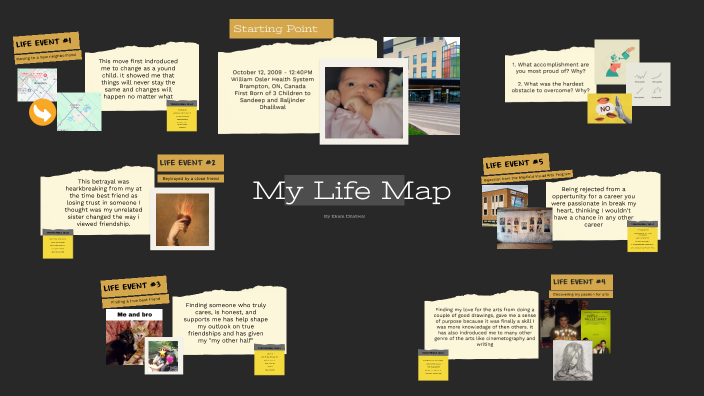 My Life Map by Akira on Prezi