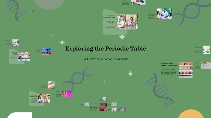 Exploring the Periodic Table by Test User on Prezi