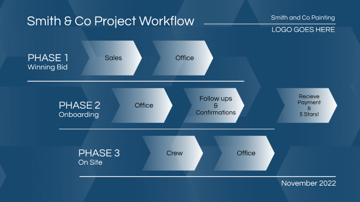 Smith and Co Project Workflow by Ashley Suh on Prezi