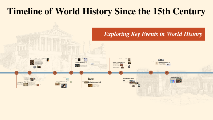 Timeline of World History Since the 15th Century by Alex Markovic on Prezi