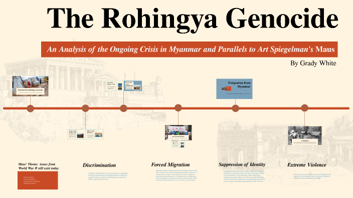 Visual Aid - Rohingya Genocide Research Presentation by Grady White on ...