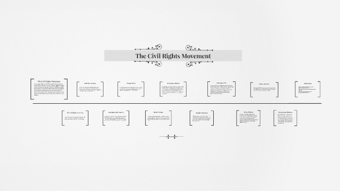 The Civil Rights Movement by Talia Butterfield on Prezi