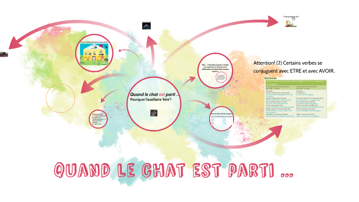 Quel auxiliaire au PC? by Philippe Opsomer on Prezi
