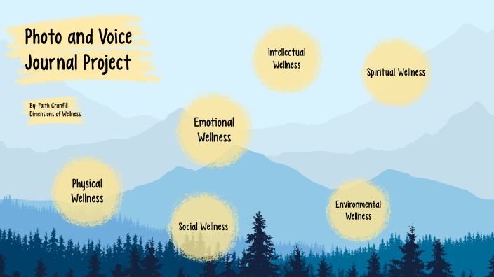 Photo and Voice Journal Project by Faith Cranfill on Prezi