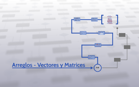 Arreglos - Vectores y Matrices by Dianita Alegrias on Prezi