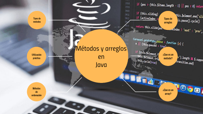 Métodos y arreglos en Java by Alexander Díaz on Prezi