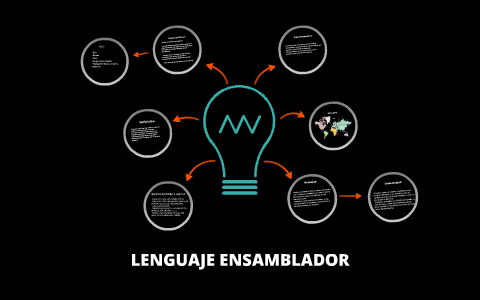 Lenguaje ensamblador by bryan miranda on Prezi