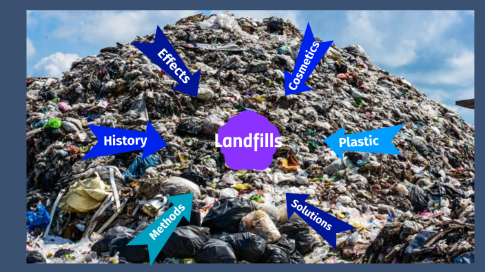 Landfills- Biology by Shalom Mendes on Prezi