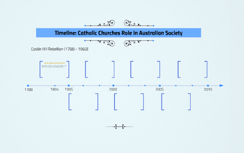 Timeline of Catholic Churches Role: by Darren Cheng on Prezi
