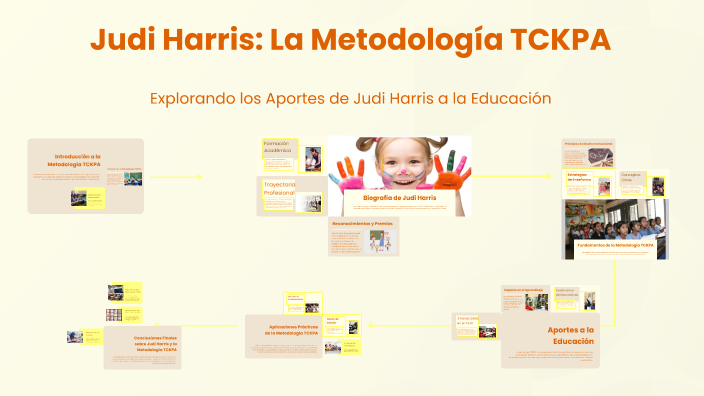 Judi Harris: La Metodología TCKPA by Gerson Cevallos salas on Prezi