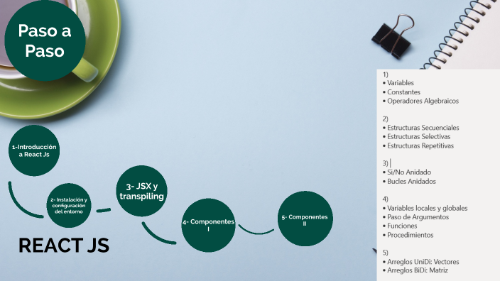 React JS by maicol marcenaro on Prezi